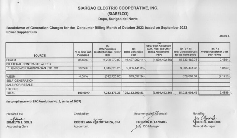 Breakdown of Generation Charges for the Consumer Billing Month of ...