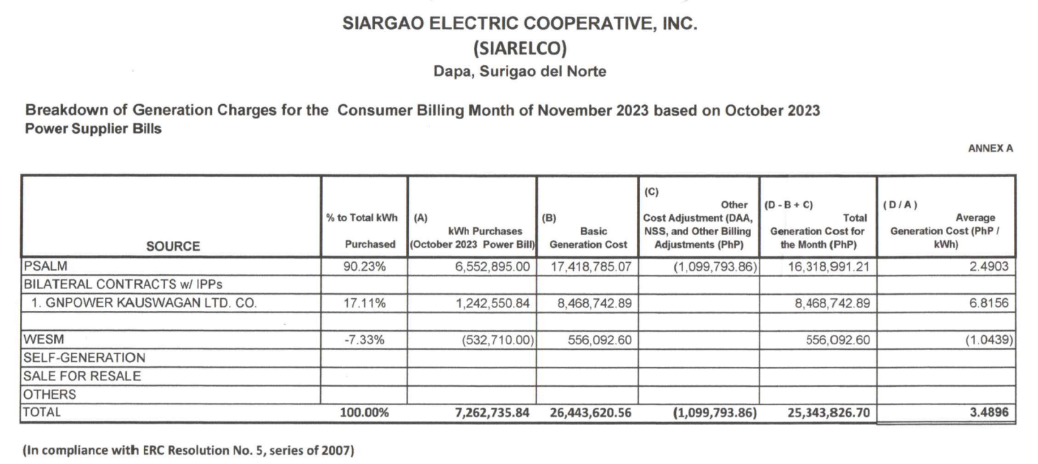 Breakdown of Generation Charges for the Consumer Billing Month of ...