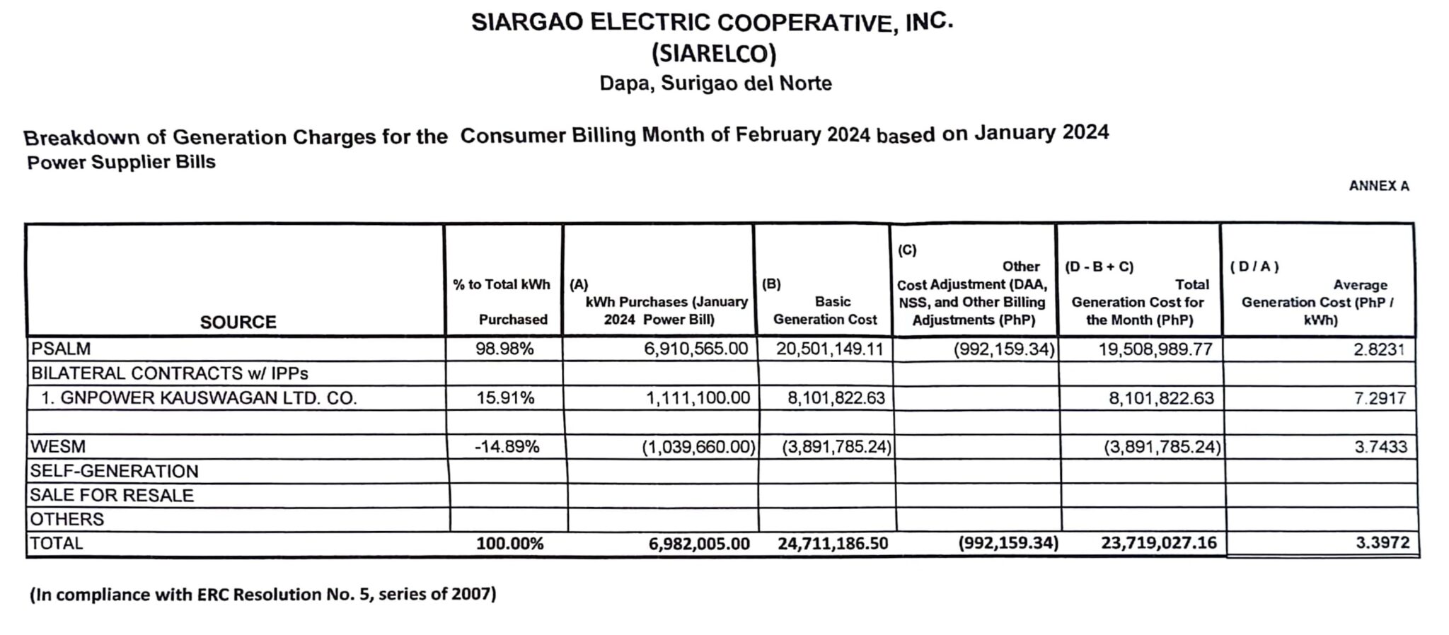 Breakdown of Generation Charges for the Consumer Billing Month of ...