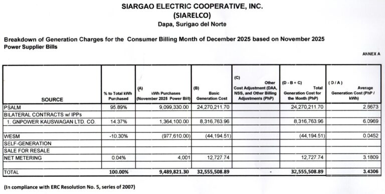 Breakdown of Generation Charges for the Consumer Billing Month of ...